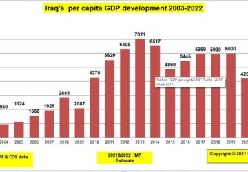 Iraqi Economists Network – شبكة الاقتصاديين العراقيين