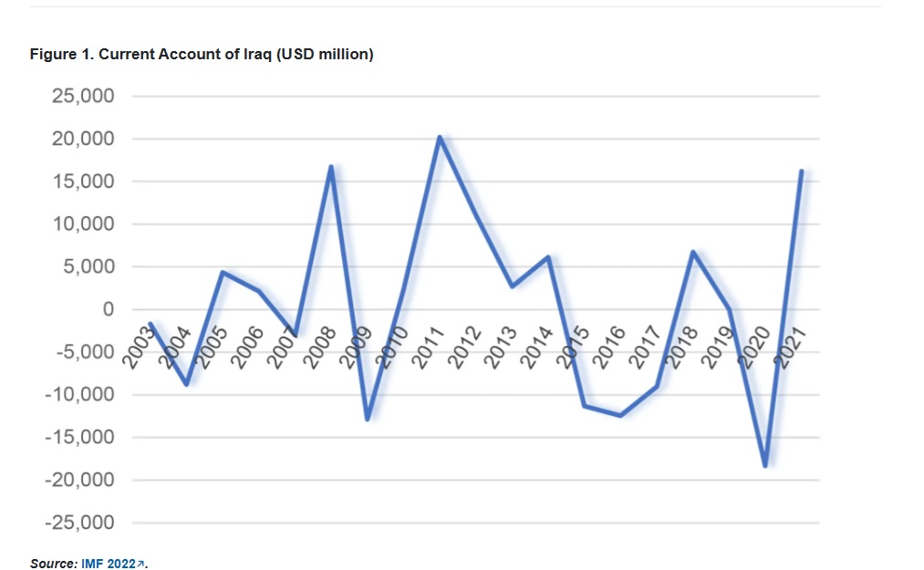 Iraq 20 Years after the US Invasion: Challenges and Continuity. By Prof ...